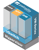 Palo Alto Networks PA-VM 100, PA-VM 200, VM 300, VM 1000-HV