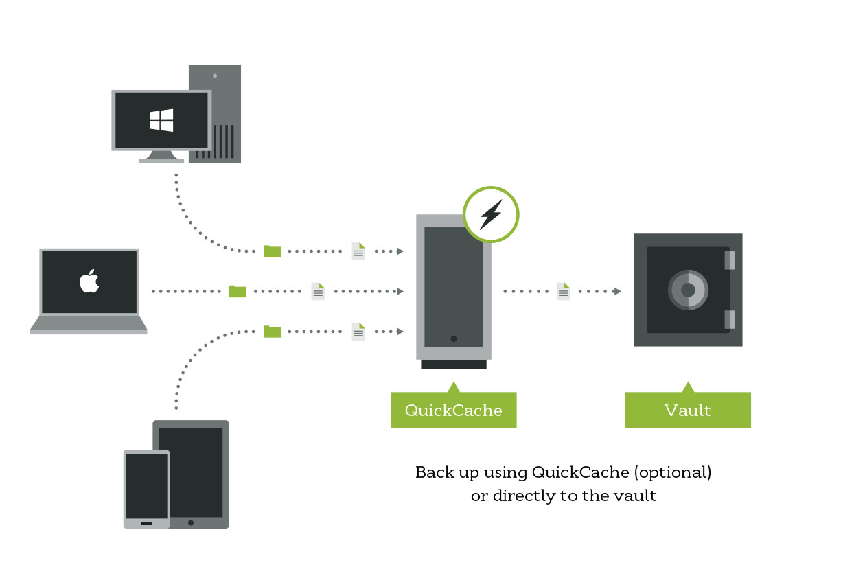Carbonite endpoint backup - garettable